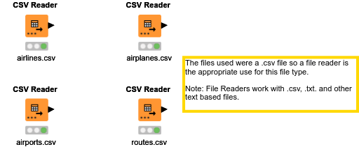 01 - Project 1 - Read Data from File — NodePit